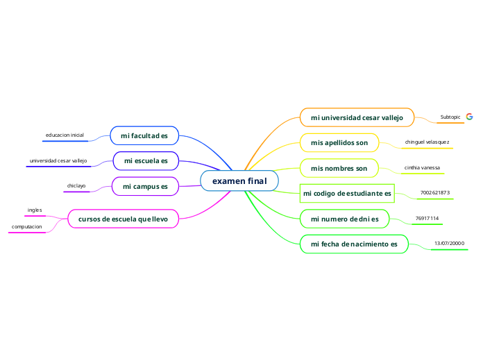 examen final - Mind Map